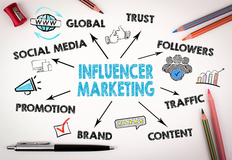 How E-commerce Influencer Marketing Drive Sales: Guide 2019