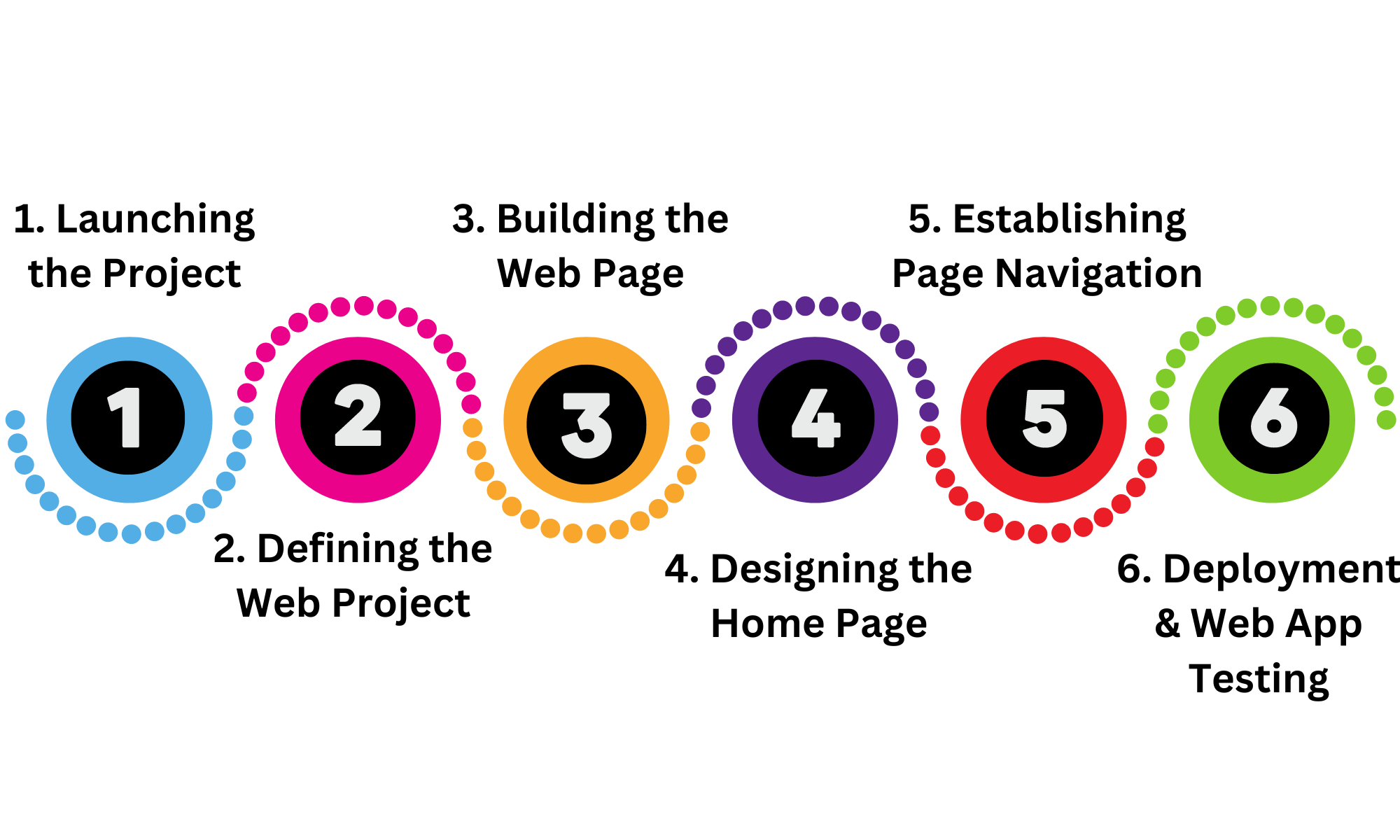 Exclusive Guide On Flutter For Web App Development Hr Tech Llc