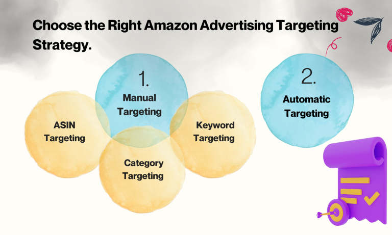Amazon Marketing Services: A Detailed Guide For Amazon Seller in 2023