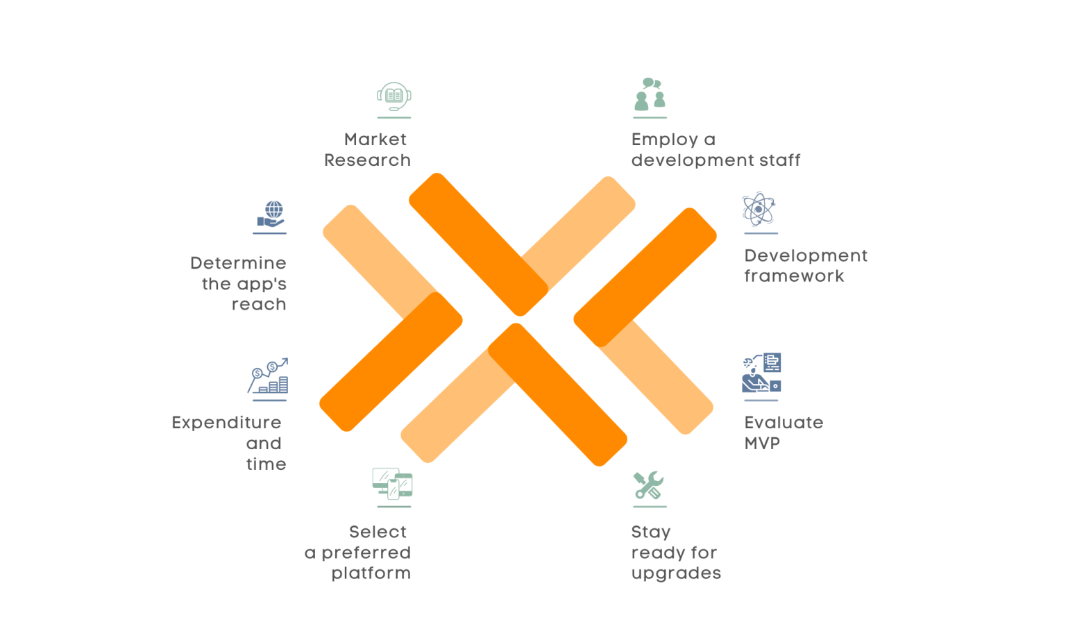 Determine The Best Mobile App Development Strategy: Unlock Your App's ...
