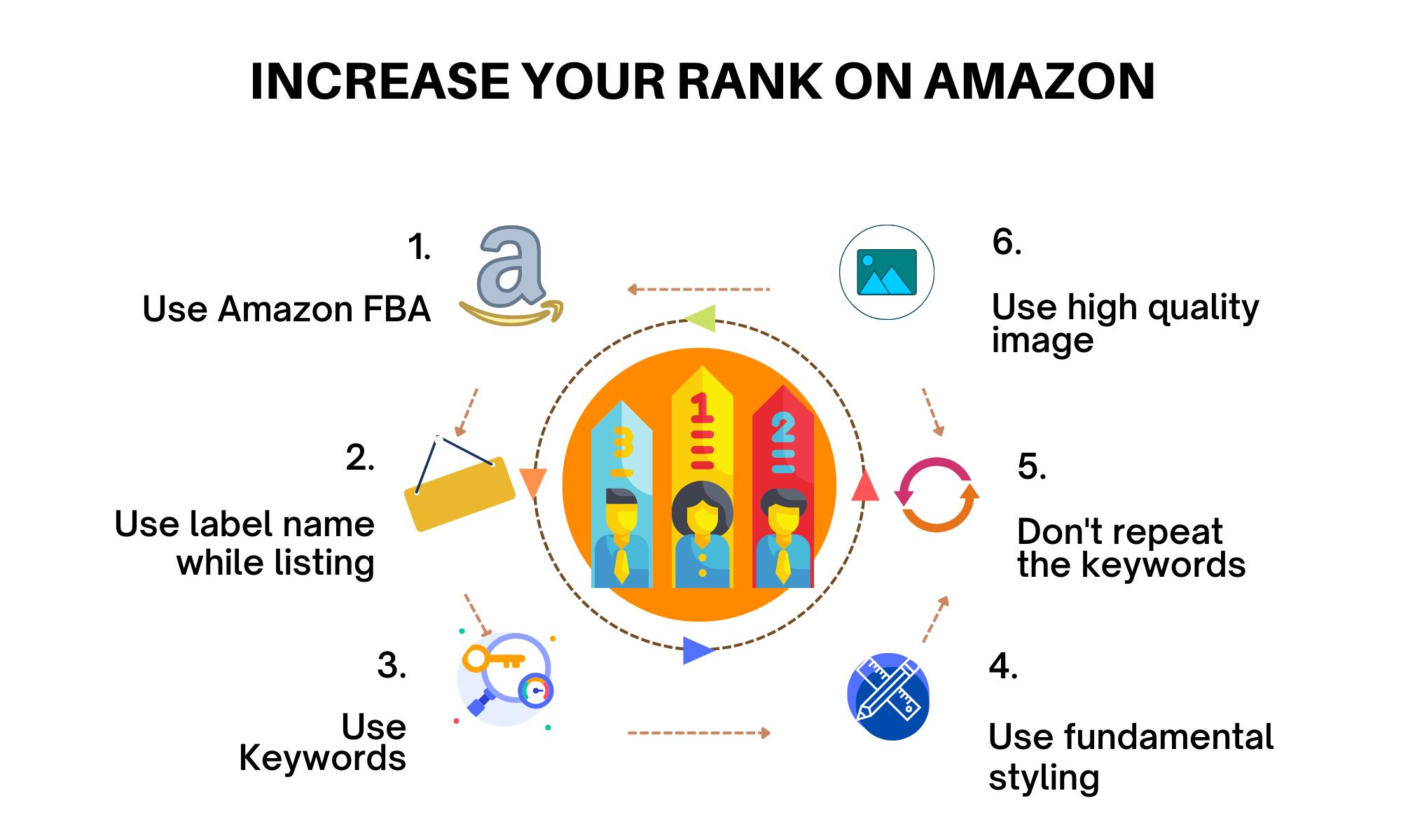Amazon SEO: A Complete Amazon Seller's Guide to Succeed in 2023 - HR ...