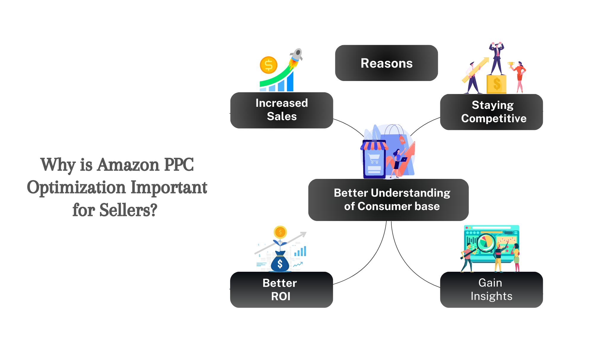 Amazon Ppc Optimization For Improved Roi And Sales Performance