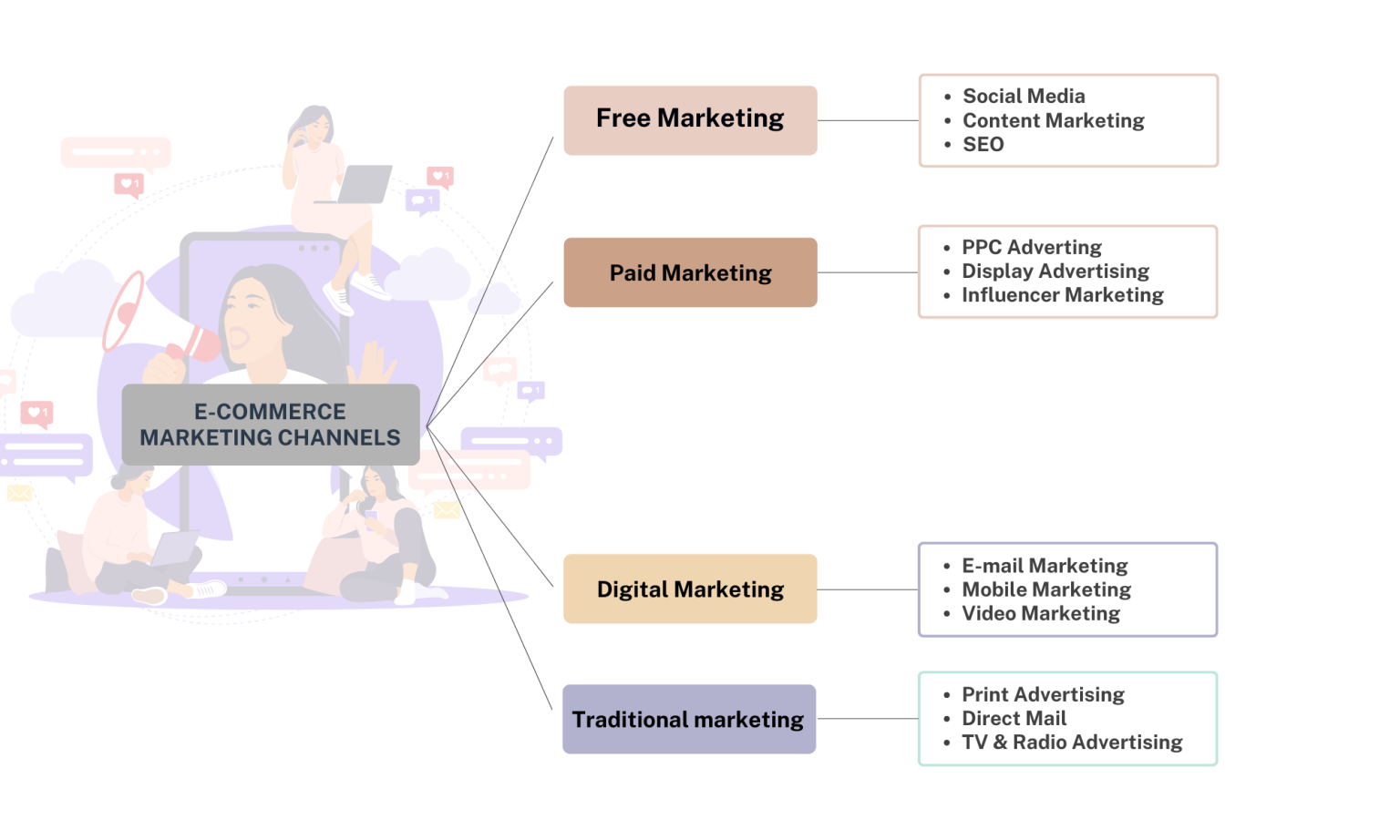 E-commerce Marketing Strategies: A Detailed Guide