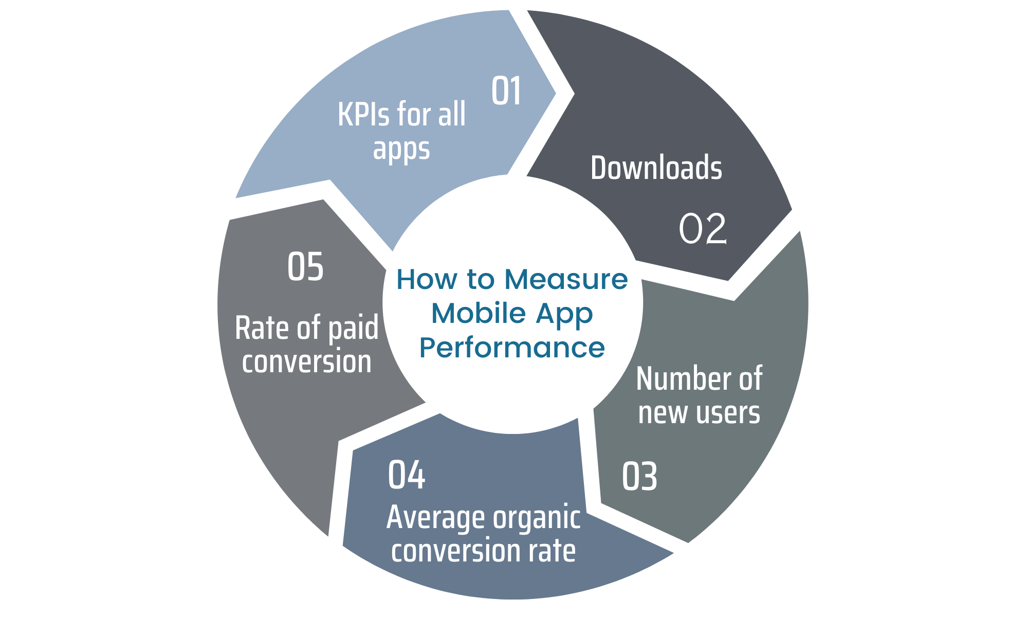Mobile App Performance: Accelerate Loading Time and Speed Mobile App Performance: Accelerate Loading Time and Speed