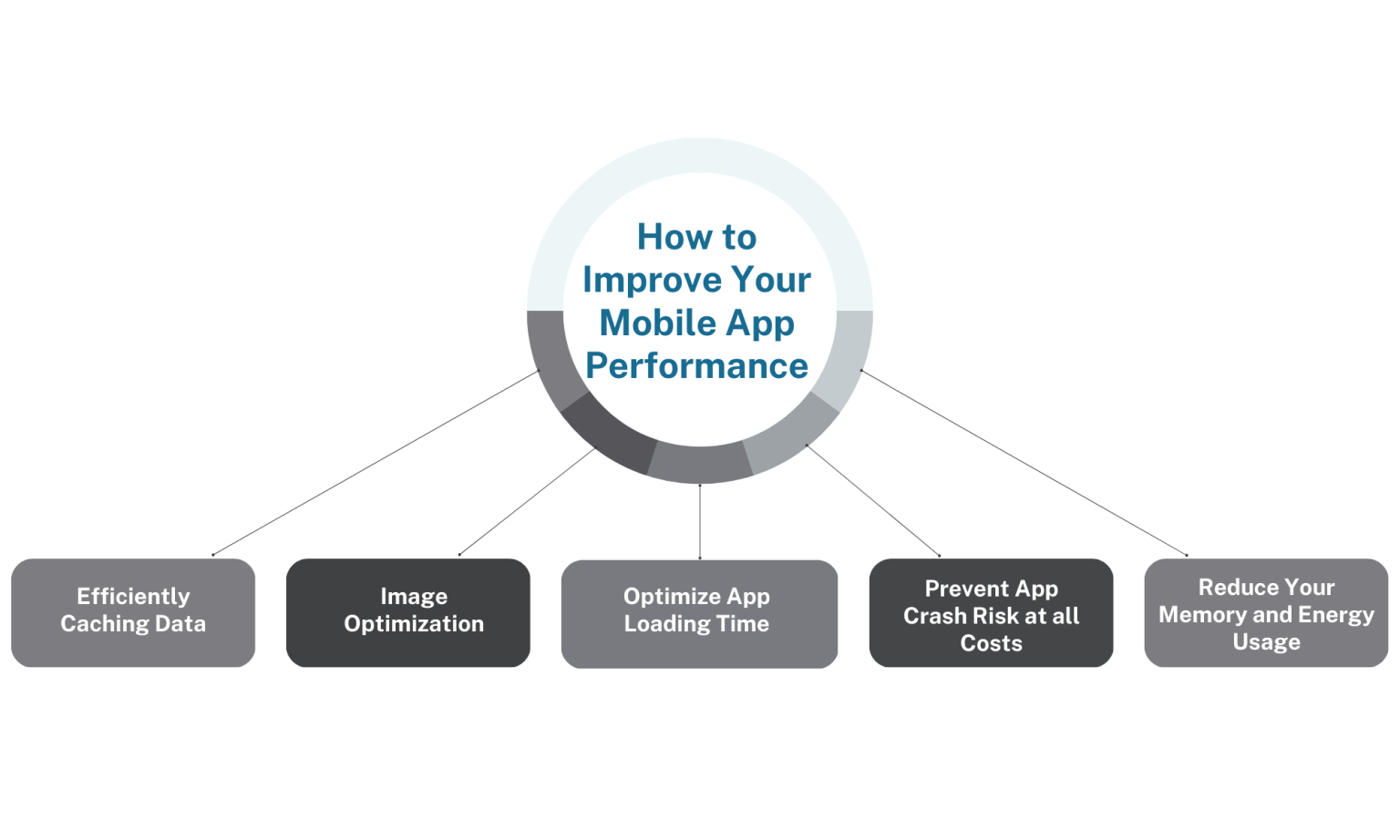 Mobile App Performance: Accelerate Loading Time and Speed Mobile App Performance: Accelerate Loading Time and Speed