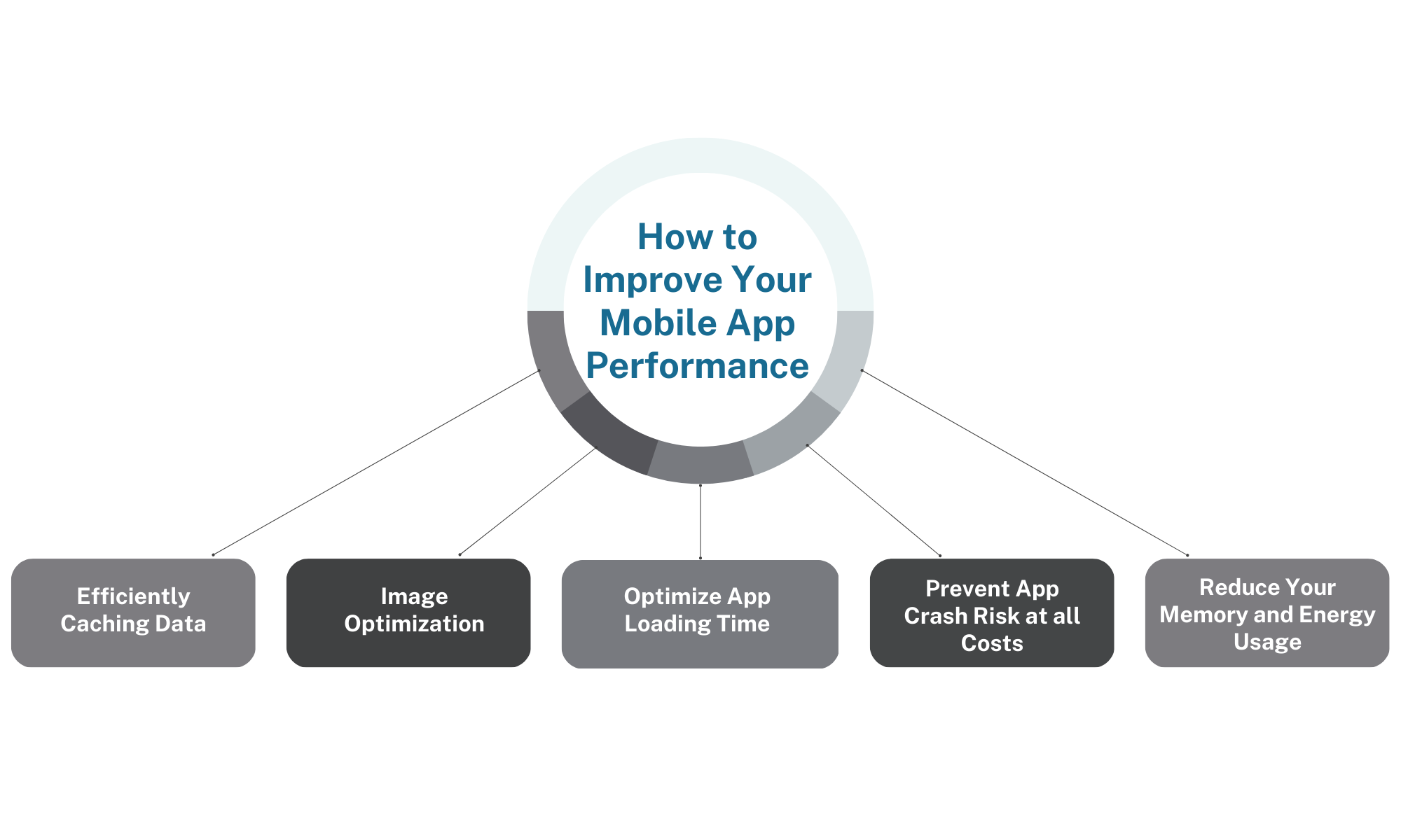 Mobile App Performance Accelerate Loading Time And Speed