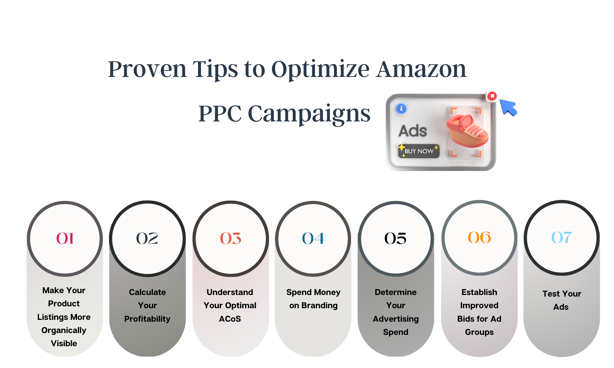 Amazon PPC Optimization for Improved ROI and Sales Performance