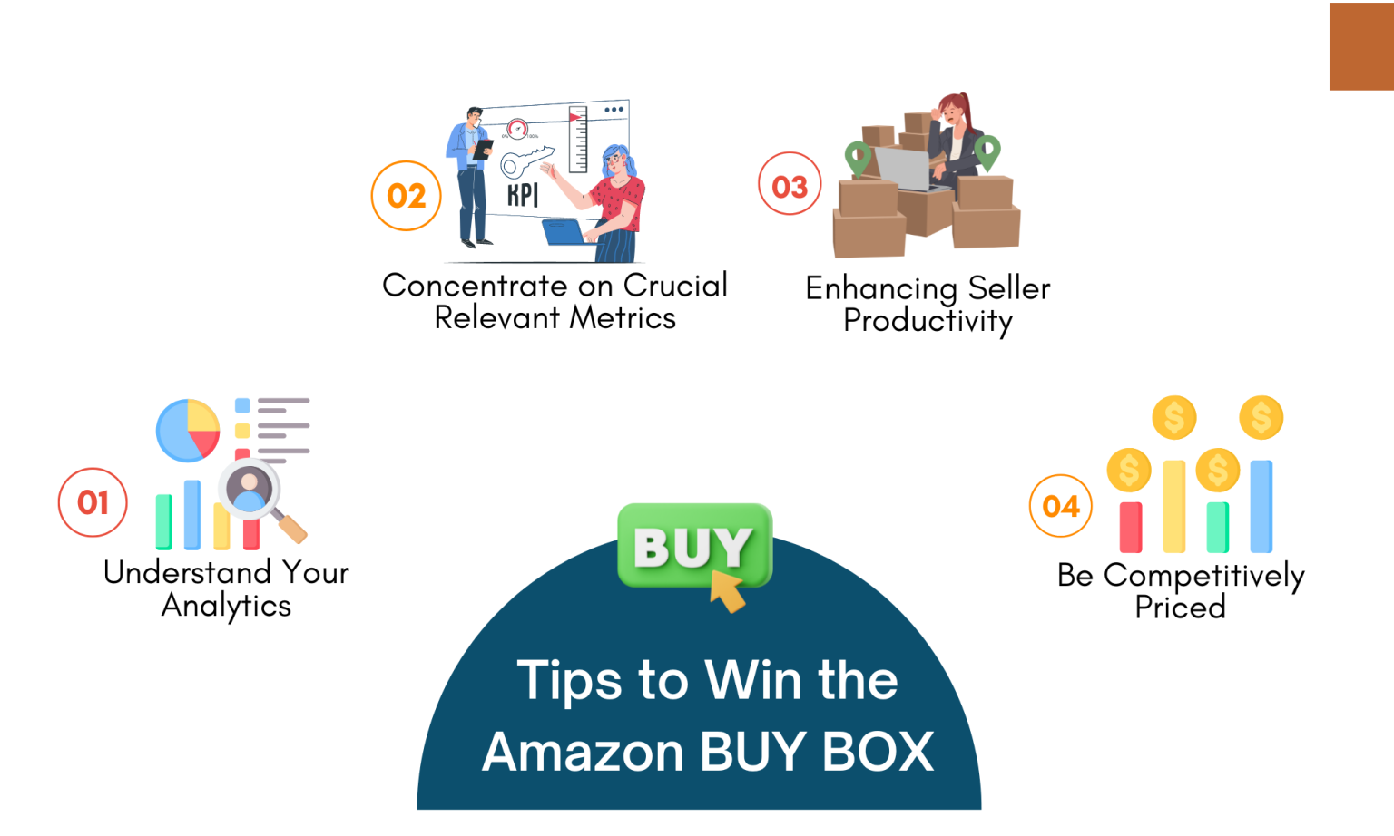 Win the Amazon Buy Box In 2023 With Expert Strategies & Proven Tactics