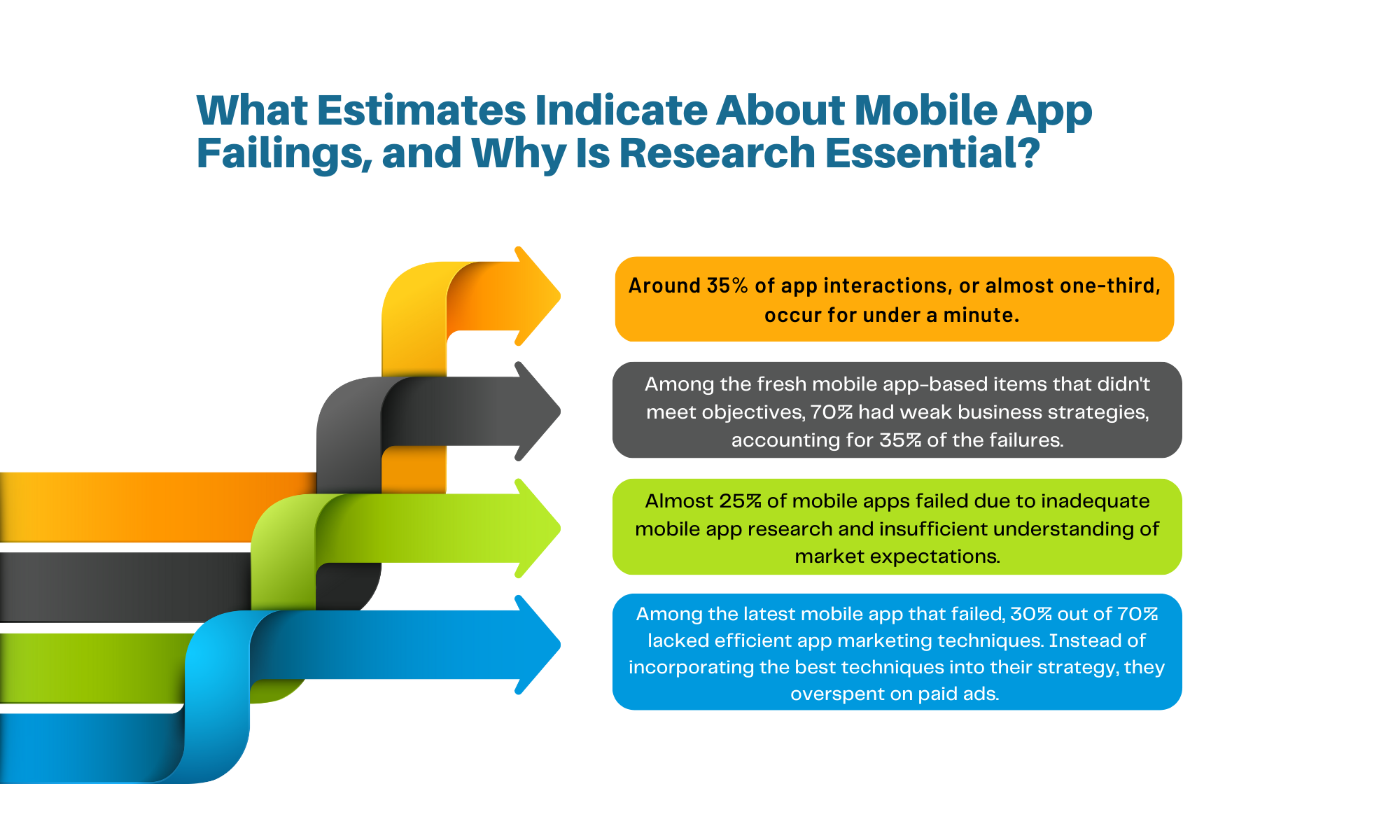 What Makes Mobile App Market Research Crucial for Your App Idea? How to ...