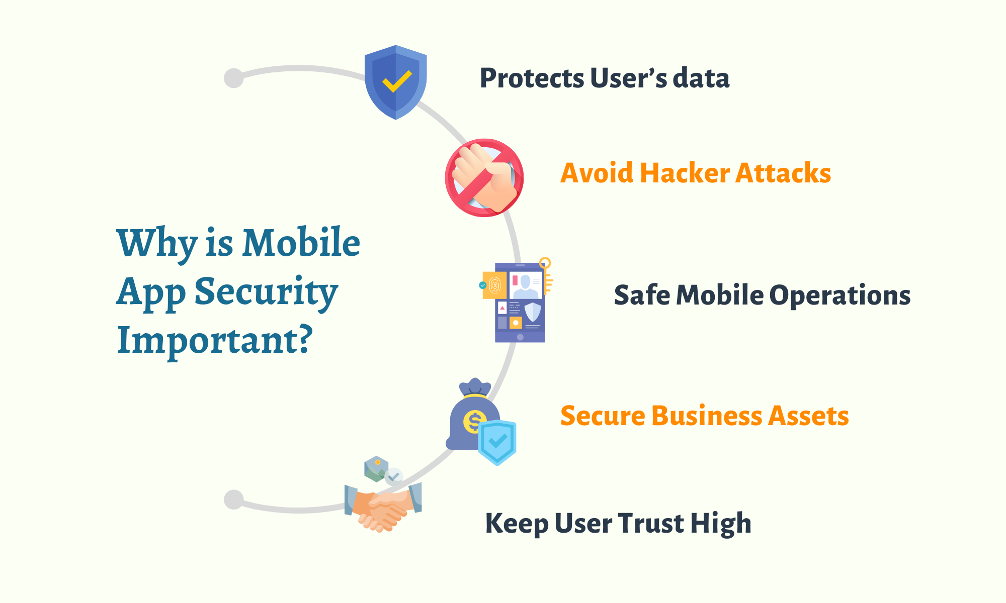 Build Secure Mobile Apps in 2023 With Proven Methods