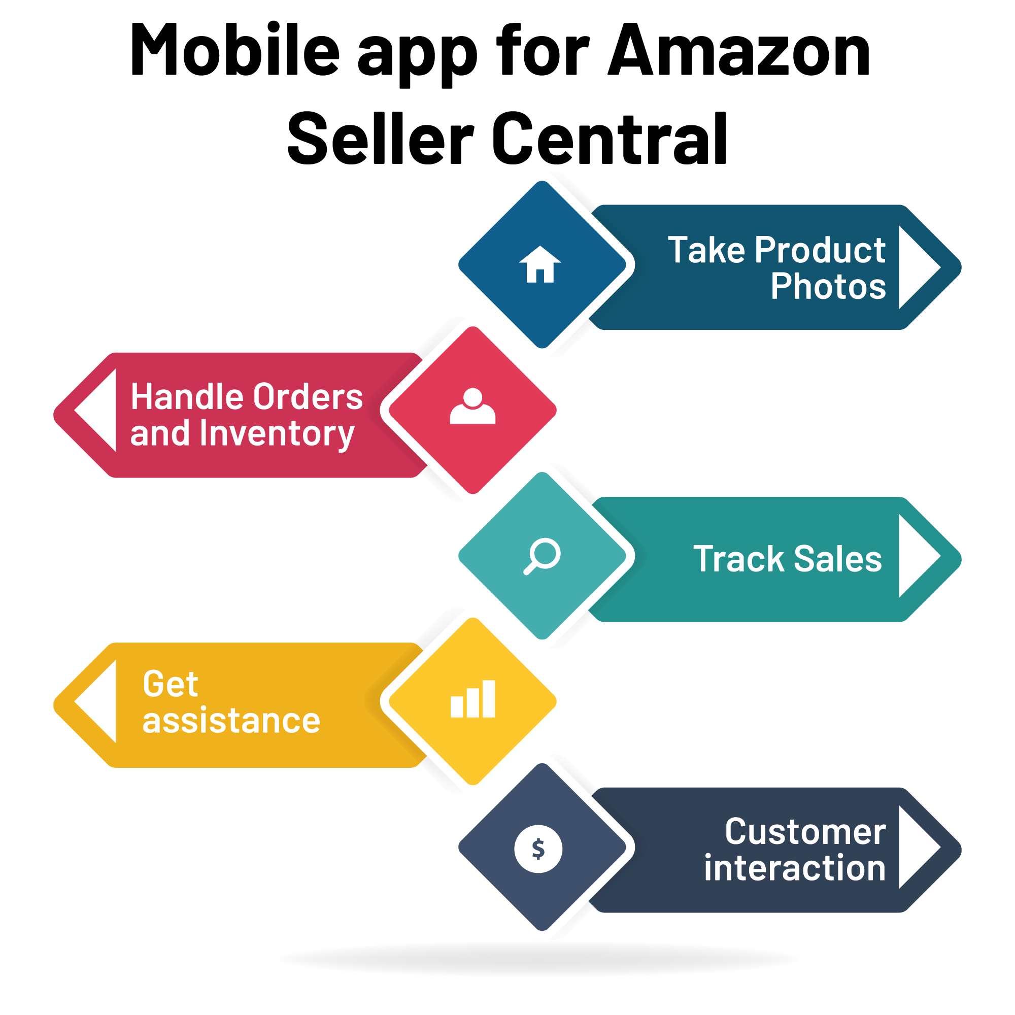 Optimize Profits Using Amazon Seller Central